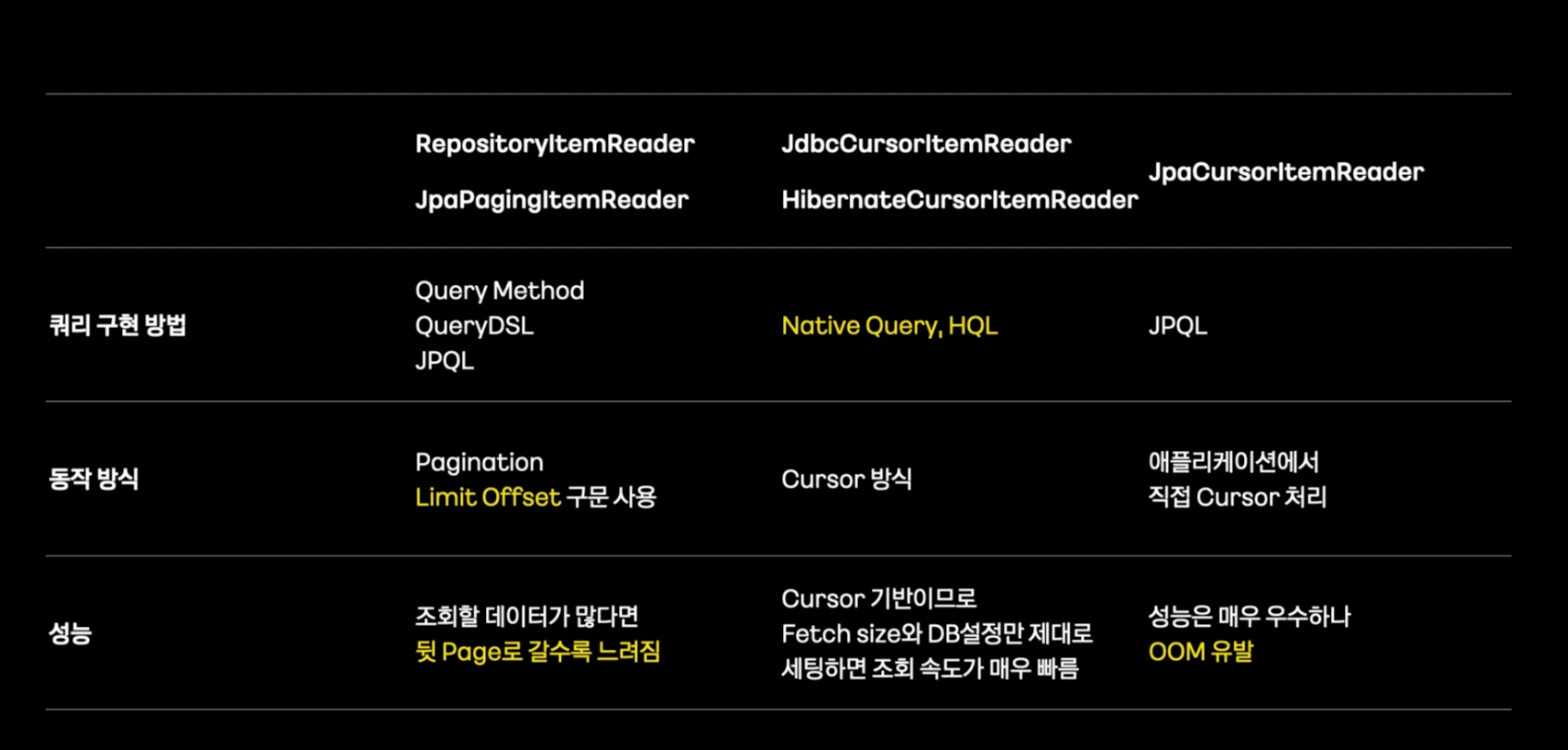 배치 처리 성능 최적화 if kakao 2022 | Alexander Choi